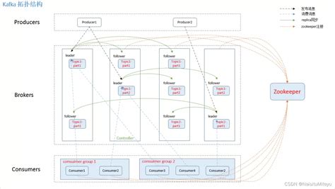java开发常用的中间件 java中间件 csdn博客