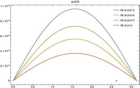 The Ae Graph Of Example 2 Colour Figure Can Be Viewed At