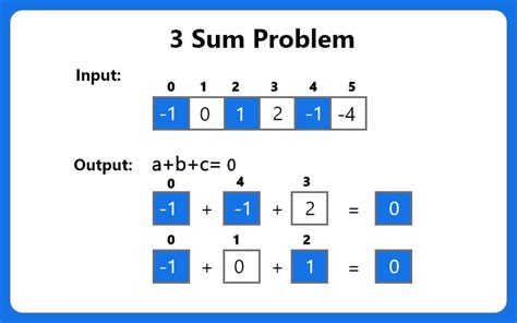 Mohammed Munavar On Linkedin Dsa Java Problemsolving Codingjourney Algorithms