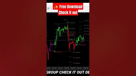 🔥 Most Accurate Scalping Indicator With Entry Stoploss And Takeprofit Mt4 Free Download Youtube