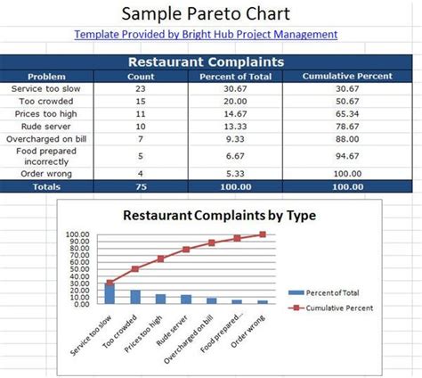 Pareto Chart In Six Sigma