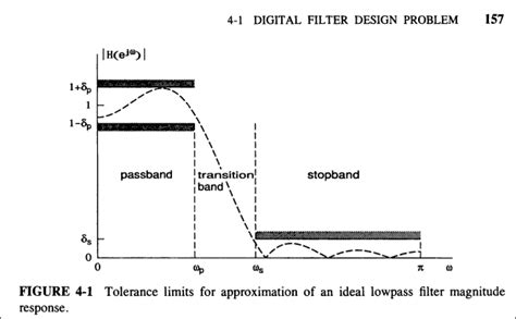 fir filter order estimation for kaiser window design method page 1