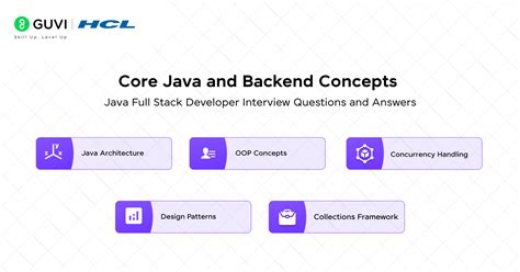 top 40 java full stack developer interview questions and answers [2025]