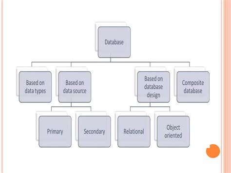 Introduction To Biological Databases Ppt
