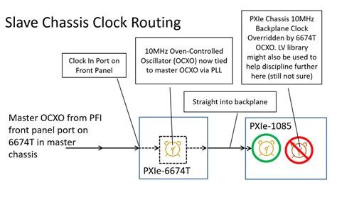 Solved Pxie Multiple Chassis Triggering With 6674t And No Tclk Ni Community