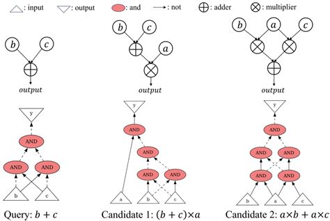 논문 리뷰 Functional Matching Of Logic Subgraphs Beyond Structural