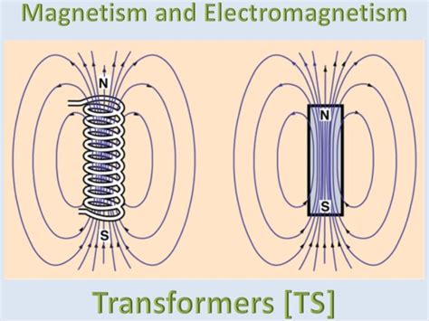 New Aqa Physics Gcse Ts Magnetism And Electromagnetism Lesson 7 Transformers Teaching