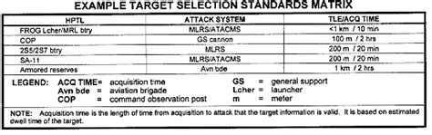 Fm 6 20 10 Ttps For The Targeting Process Chapter 2 Targeting