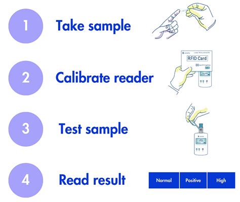 Introducing The Lumella® Bedside Test For Pre Eclampsia