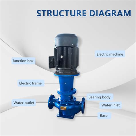 Supply Vertical Single Stage Inline Pumps Wholesale Factory Shandong