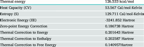 Thermochemical Data From Dft Analysis Download Scientific Diagram