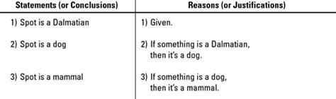 Working With Definitions Theorems And Postulates Dummies