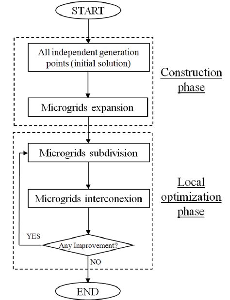 Main Structure Of The Deterministic Heuristic Algorithm Download