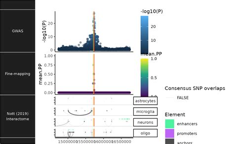 Plot Brain Cell Specific Interactome Data — Nott2019placseqplot
