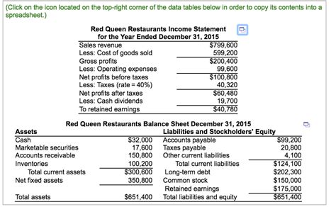 Pro Forma Statements Are Based On Chegg