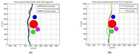 Dynamic Analysis And Path Planning Of A Turtle Inspired Amphibious