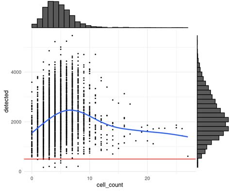 Chapter 2 Practical Session 2 Spatial Transcriptomics Data Analysis