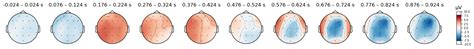 averaging and re referencing erps — neural data science in python
