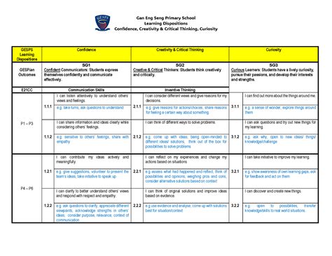 E21cc And Learning Dispositions
