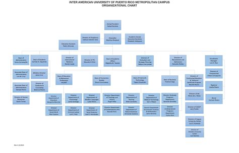 Perfil Institucional Y Organigrama Del Recinto Universidad