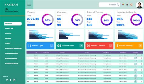 Best Digital Balanced Scorecard Software Online Bsc