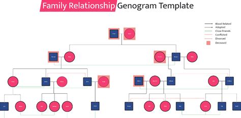 Free Social Work Genogram Template To Edit Online