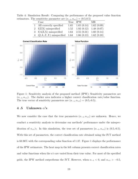 Sensitivity Analysis For Constructing Optimal Treatment Regimes In The