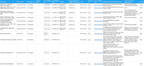 Checklist How To Audit A Salesforce Instance Sponge Io Marketing