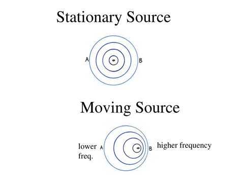 PPT DOPPLER EFFECT PowerPoint Presentation Free Download ID