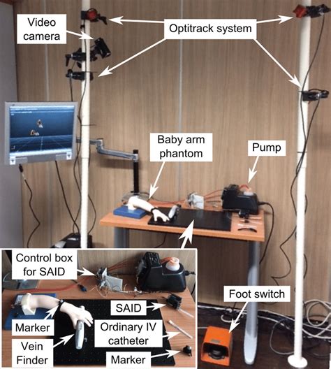 Experimental Setup For Pivc Performance Assessment Download