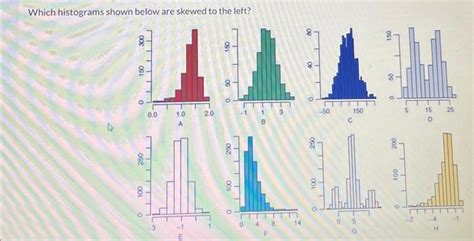 Solved Which Histograms Shown Below Are Skewed To The Left
