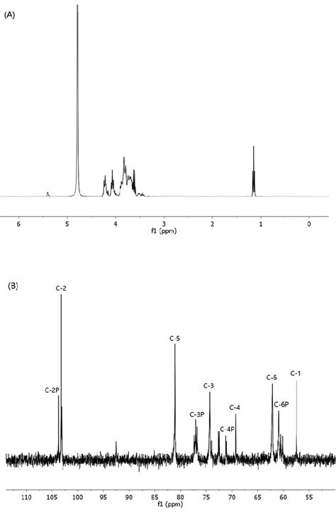 1 H Nmr Spectra A And 13 C Nmr Spectra B Of The Phosphorylated