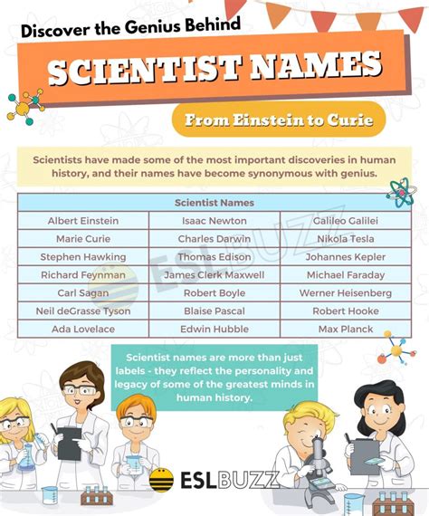 Scientist Names Learning About Famous Scientists Eslbuzz