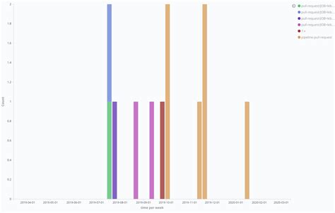 Failing Test Firefox Ui Functional Teststestfunctionalappsdiscover