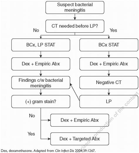 Neuro Oncology Neupsy Key