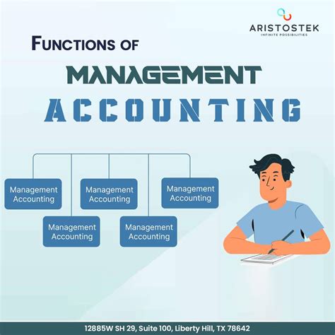 Aristostek Inc On Linkedin Managementaccounting Businessstrategy