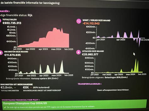 I Have Been Losing About Ten Mill Every Month Or So This Season Does