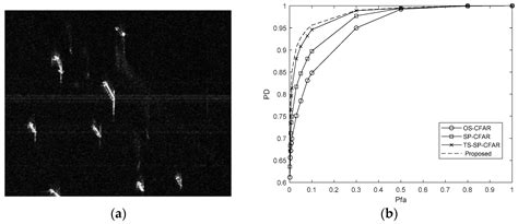 a novel two stage superpixel cfar method based on truncated kde model