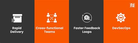 Best Practices For Successful DevOps Implementation Nirvana Lab