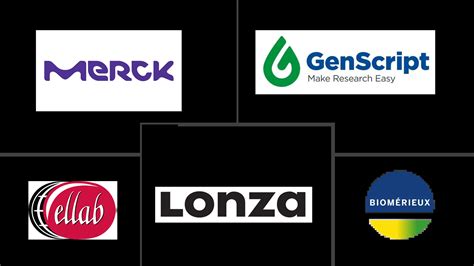 Pyrogen Testing Market Size Share Growth And Analysis 2031