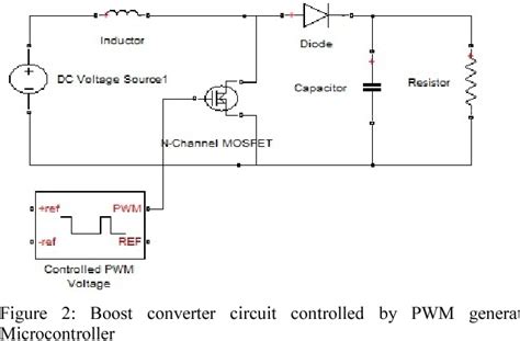 Figure 1 From Mppt Algorithm Implementation For Solar Photovoltaic Module Using Microcontroller