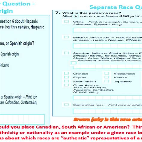 2020 U S Census Race And Ethnicity Question Formats Reflection Download Scientific Diagram