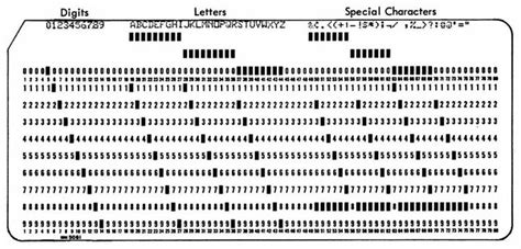 Punch Card Code From Ibm 29 Card Punch Reference Manual Punch Cards