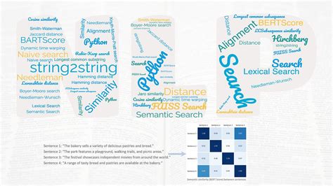 Tejassvi Naik On Linkedin Taming Text With String2string A Powerful
