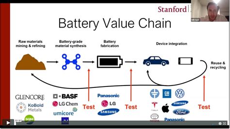 Data Analytics Meets Battery Science Using Machine Learning To Predict Battery Lifetime
