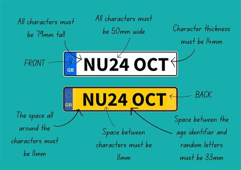 How Does The Number Plate System Work