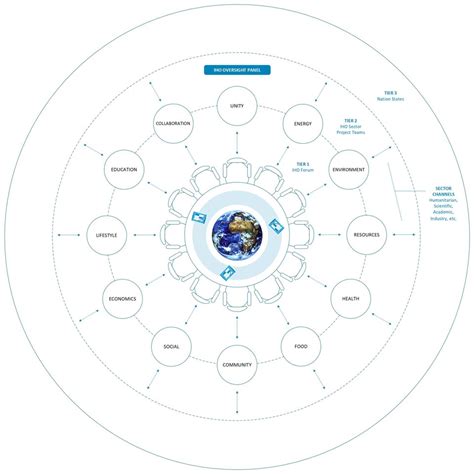 Global Model What Is A Global Model