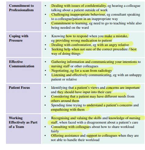 Gdc Standards Flashcards Quizlet