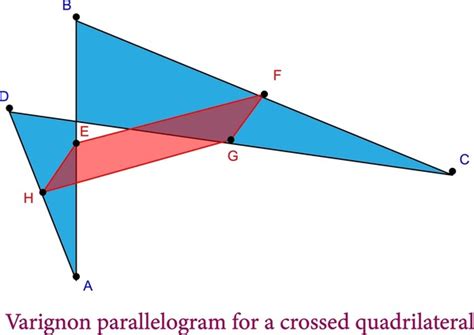 31 Concave Quadrilateral Royalty Free Photos And Stock Images