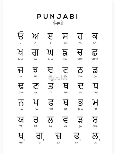 Punjabi Alphabet Chart 1pdf